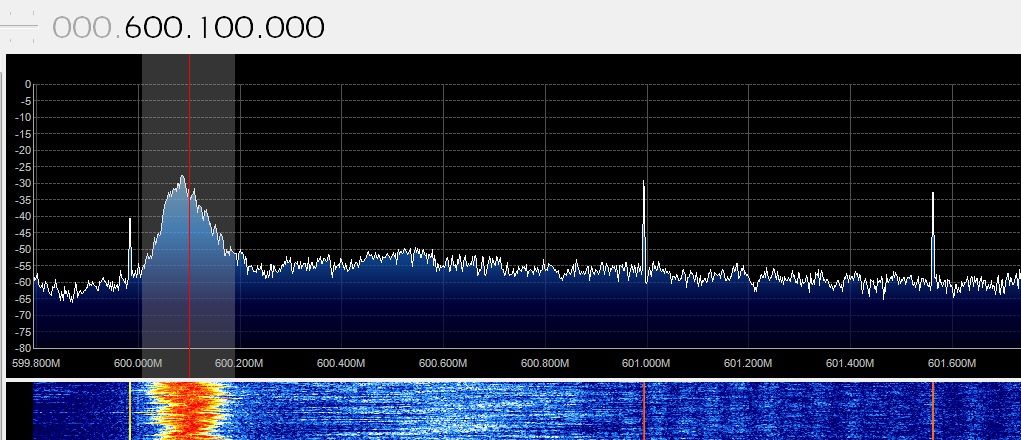Raspberry Pi Radio Transmitter : 4 Steps - Instructables