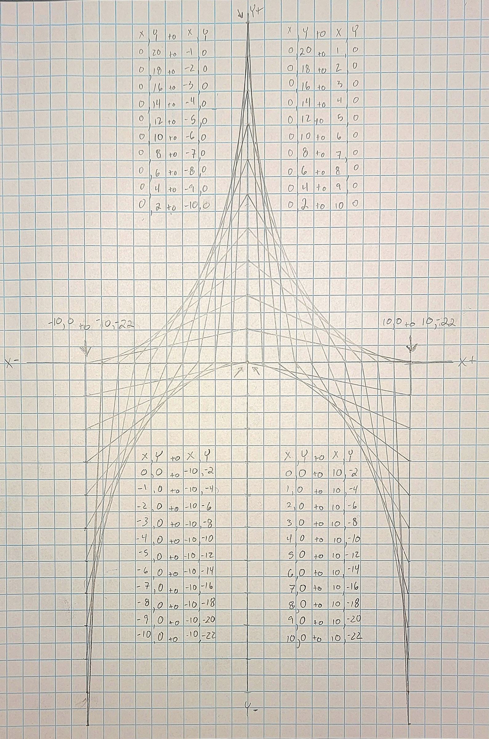 A Lesson in Basic Graphing With Parabolic Curves : 5 Steps (with ...