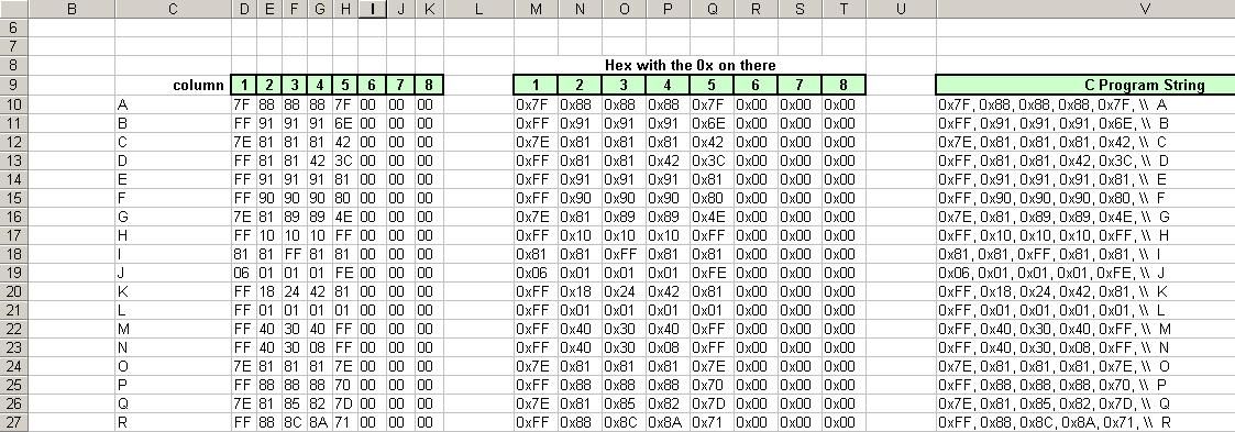 LED Scolling Dot Matrix Font & Graphics Generator 5x8 5x7 8x8 : 6 Steps ...