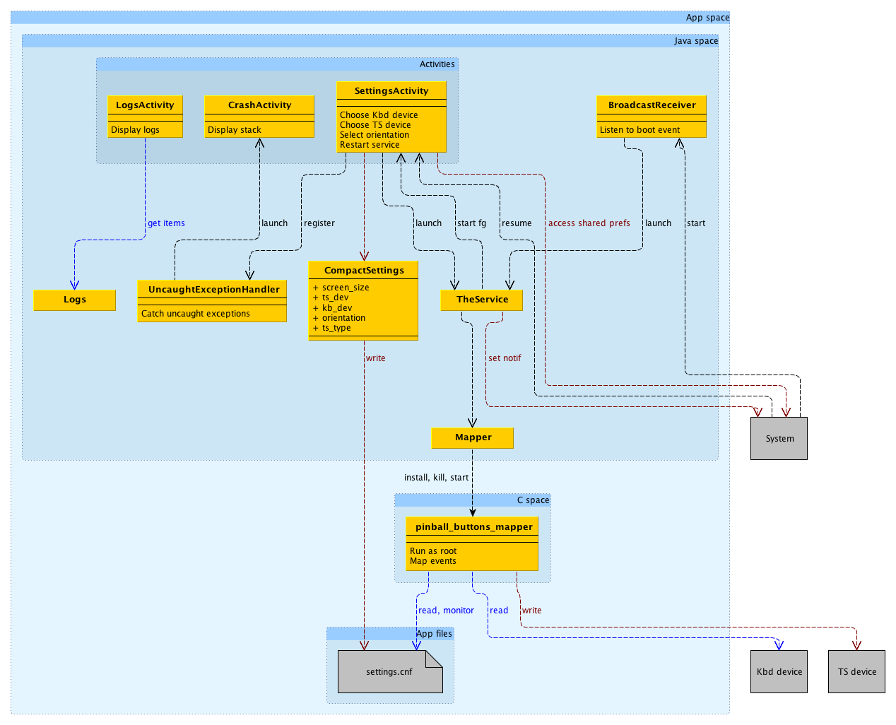 Mini Pinball : 10 Steps (with Pictures) - Instructables