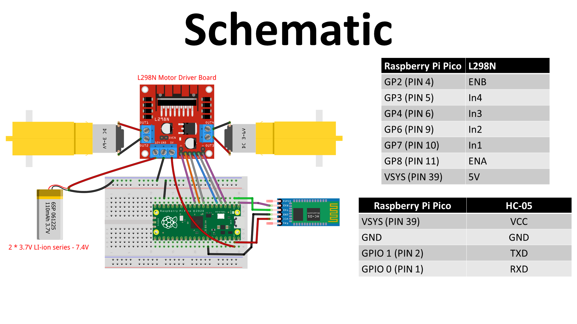 Simple Bluetooth Controlled Car - Raspberry Pi Pico : 6 Steps (with ...