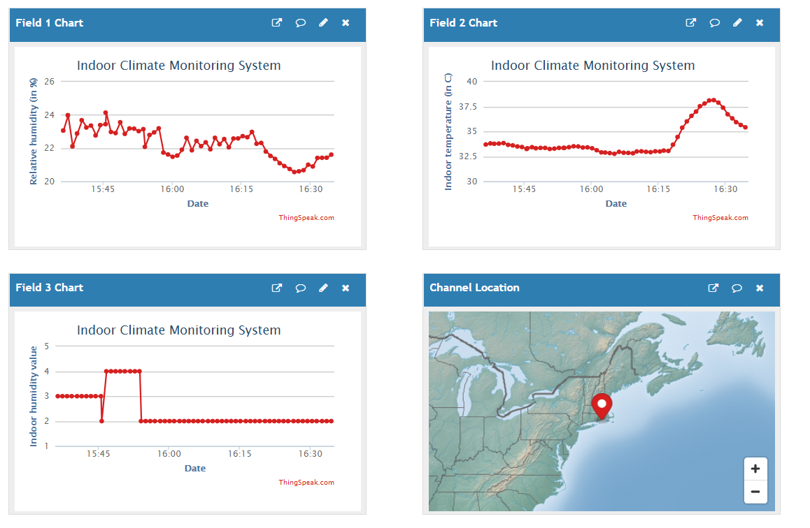 Raspberry Pi-Based Indoor Climate Monitoring System : 6 Steps ...