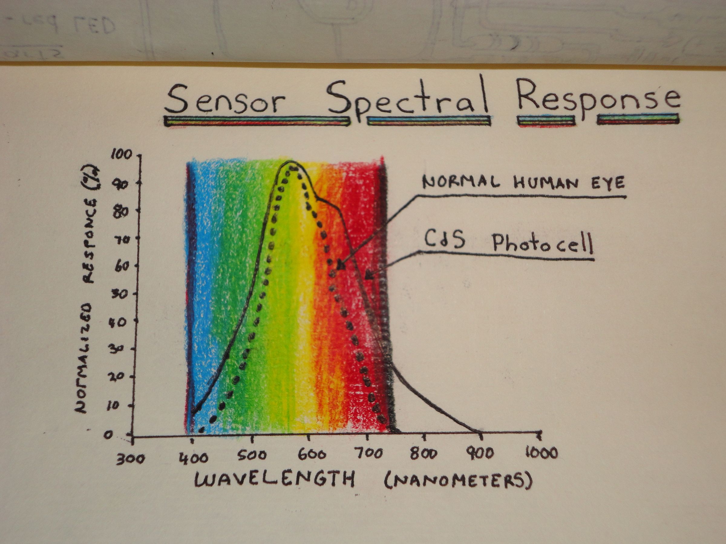 Using an RGB LED to Detect Colours : 6 Steps (with Pictures ...