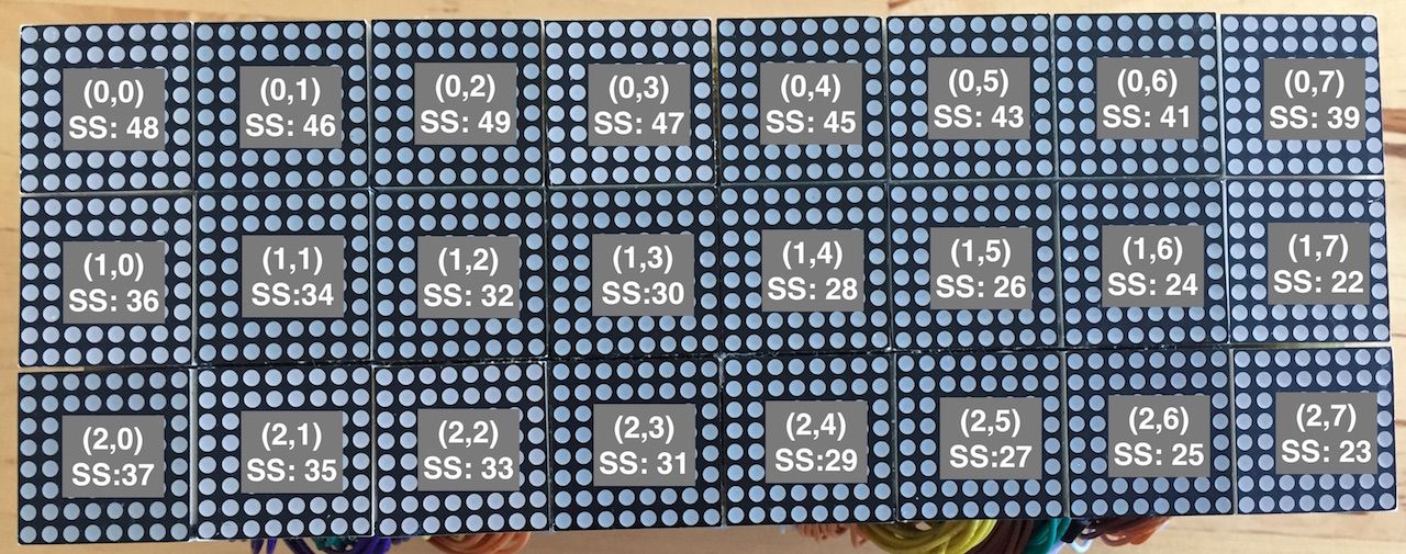 Arduino LED Display : 12 Steps - Instructables