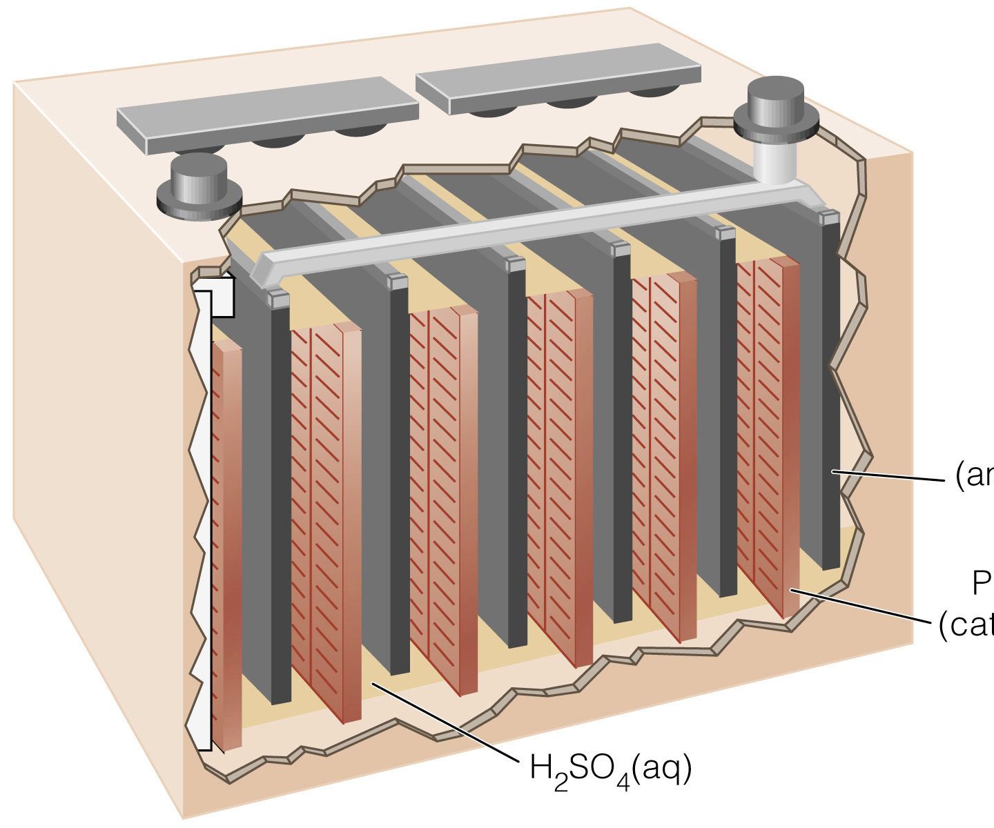 Desulfation in Lead-acid Batteries; a Novel (resistive) Approach : 3 ...