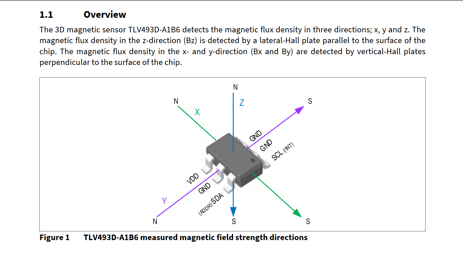 Trinteract: an Open-source 3D Input Device : 13 Steps (with Pictures ...