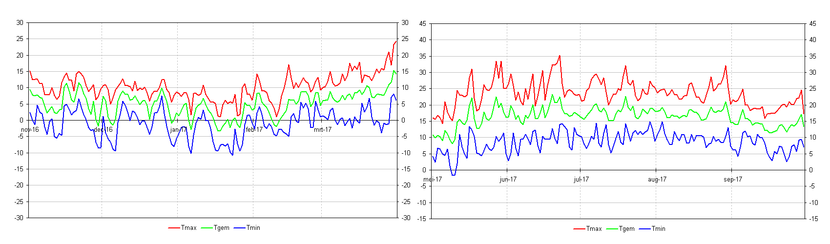 Weather/Matrix Lamp : 42 Steps (with Pictures) - Instructables
