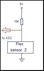GESTURE VOCALIZER FOR DEAF & MUTE PEOPLE INTERACTION : 5 Steps ...