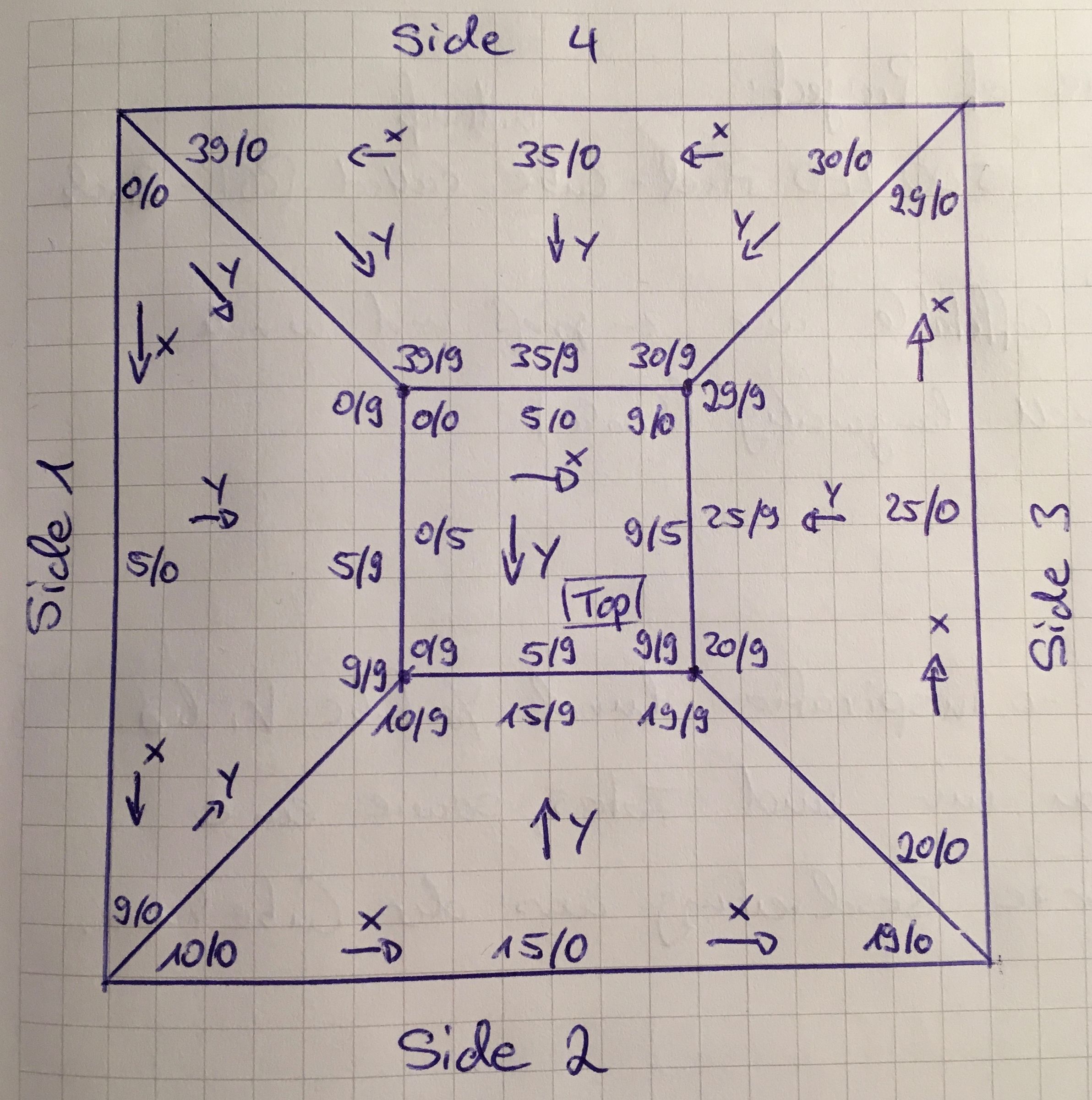 500 LED-Pixel RGB-Brick : 9 Steps (with Pictures) - Instructables