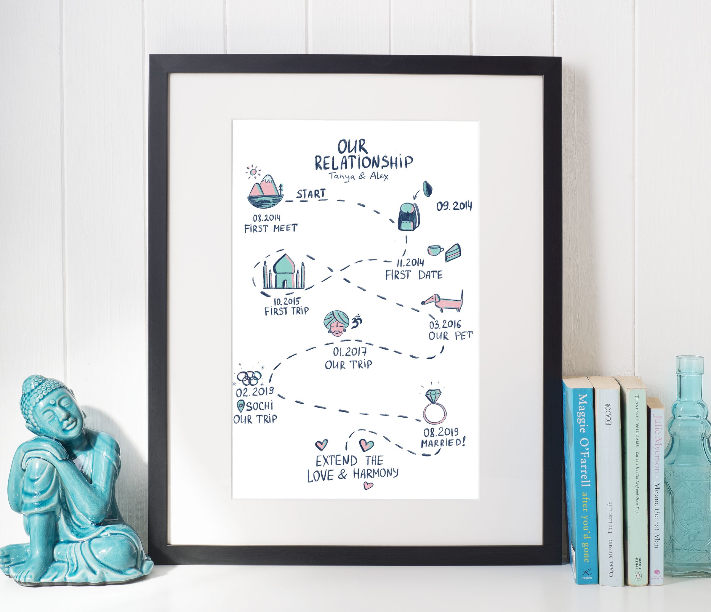 Illustrated Memory Map : 6 Steps (with Pictures) - Instructables