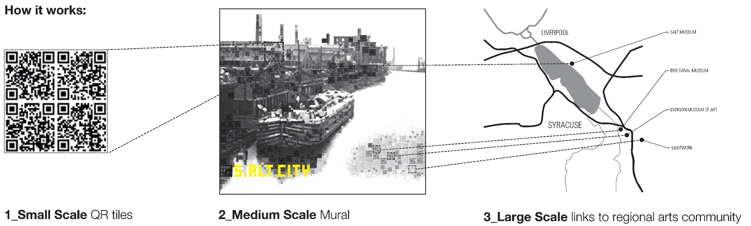 S.Alt City: QR Code Interactive Mural : 10 Steps (with Pictures ...