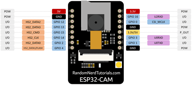 DIY Pan Tilt Control Using Servos for ESP32 Cam ! WiFi Security Camera : 8 Steps - Instructables