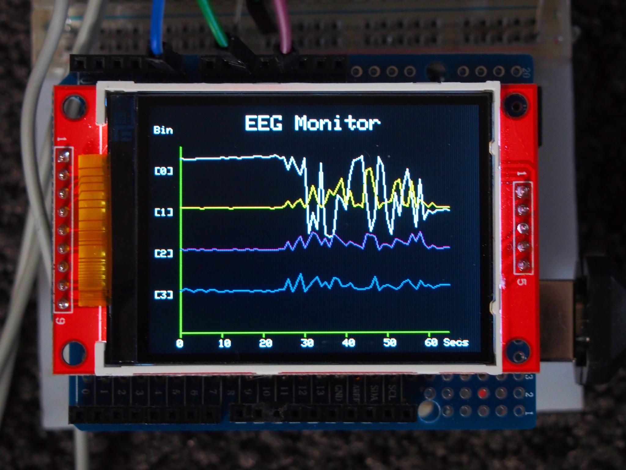 Mind Control 3: EEG Monitor : 7 Steps (with Pictures) - Instructables