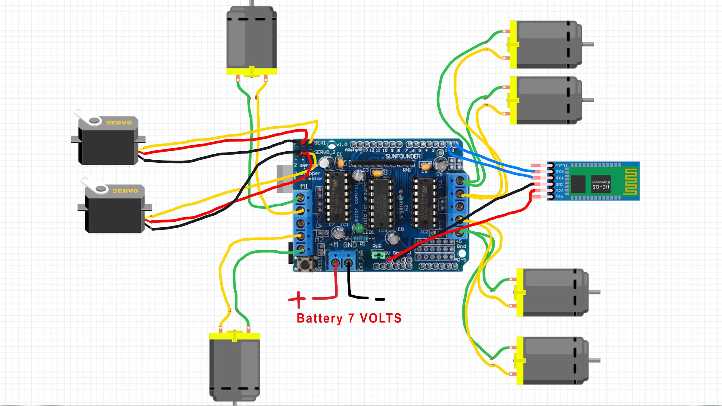 IOT Lunar Rover Raspberrypi+Arduino : 5 Steps (with Pictures ...