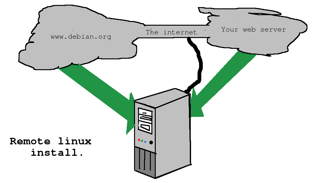 Linux Hints II : 14 Steps - Instructables