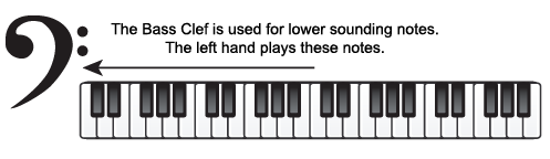 Learn How to Read Music Using Mnemonics! (Bass Clef) : 6 Steps ...