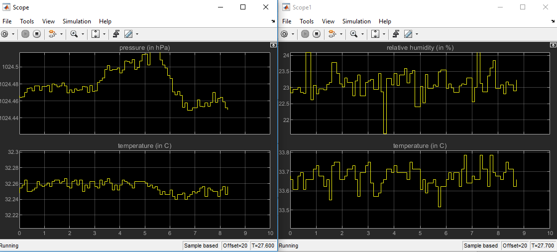 Raspberry Pi-Based Indoor Climate Monitoring System : 6 Steps ...