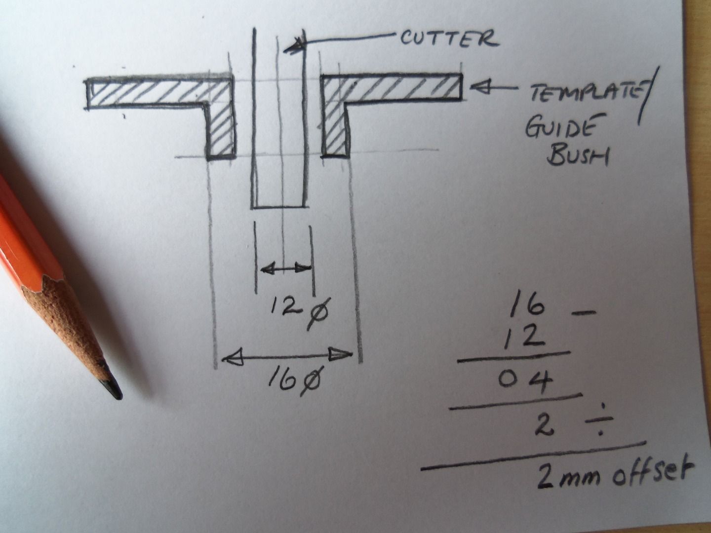 Technique: Multiple Copies With Router and Templates : 8 Steps (with ...