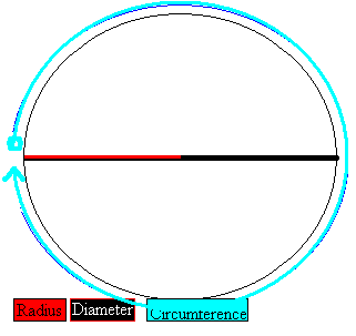 Circumference of a Circle : 3 Steps - Instructables