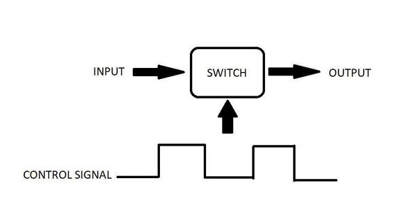 PWM GENERATOR - Instructables