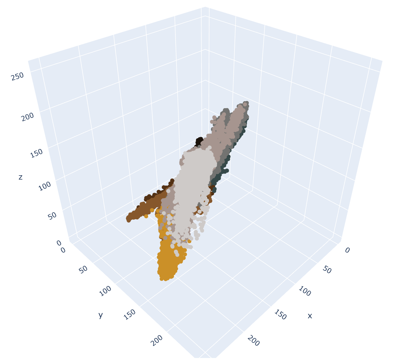 Color Palette Generator : 8 Steps (with Pictures) - Instructables