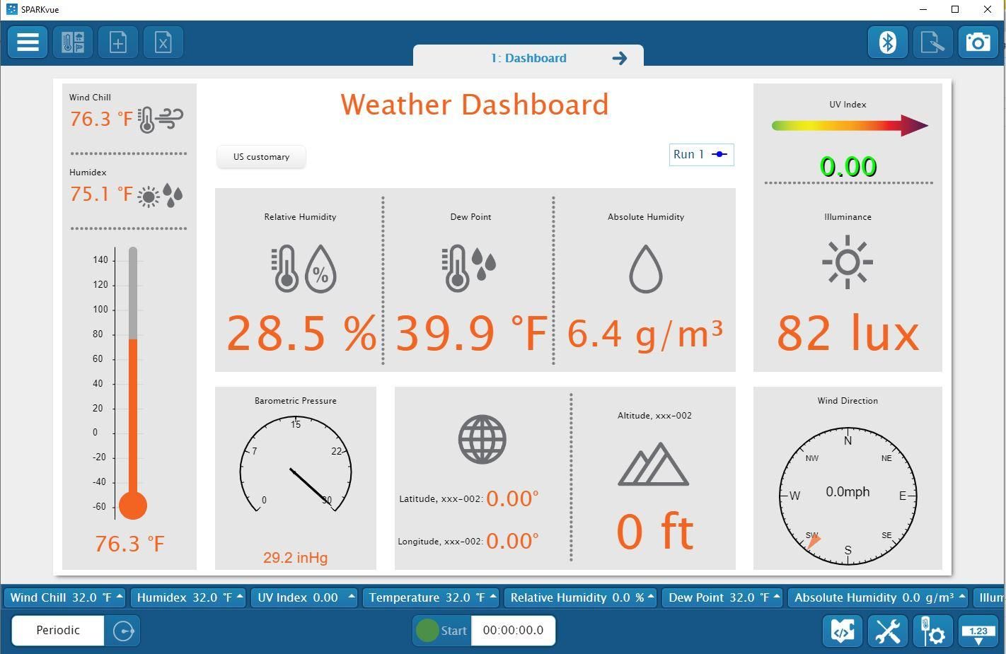 Experiences on How to Work With Sensors (specifically PASCO ...
