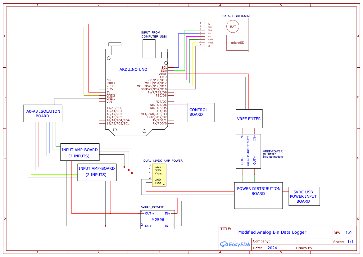 Practical Arduino Data Loggers : 5 Steps - Instructables
