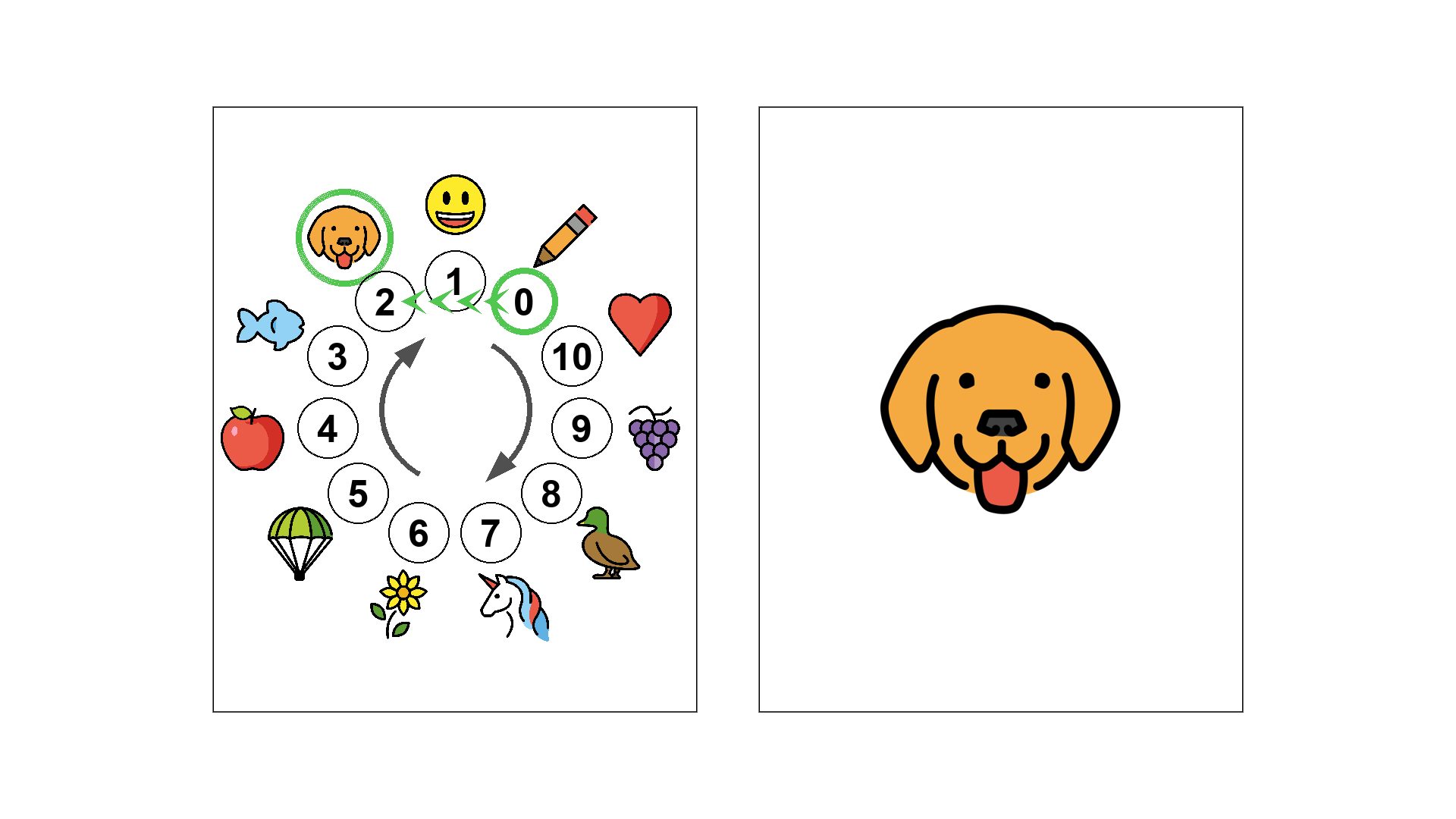 Mathematical Magical Emoji Cards : 8 Steps (with Pictures) - Instructables