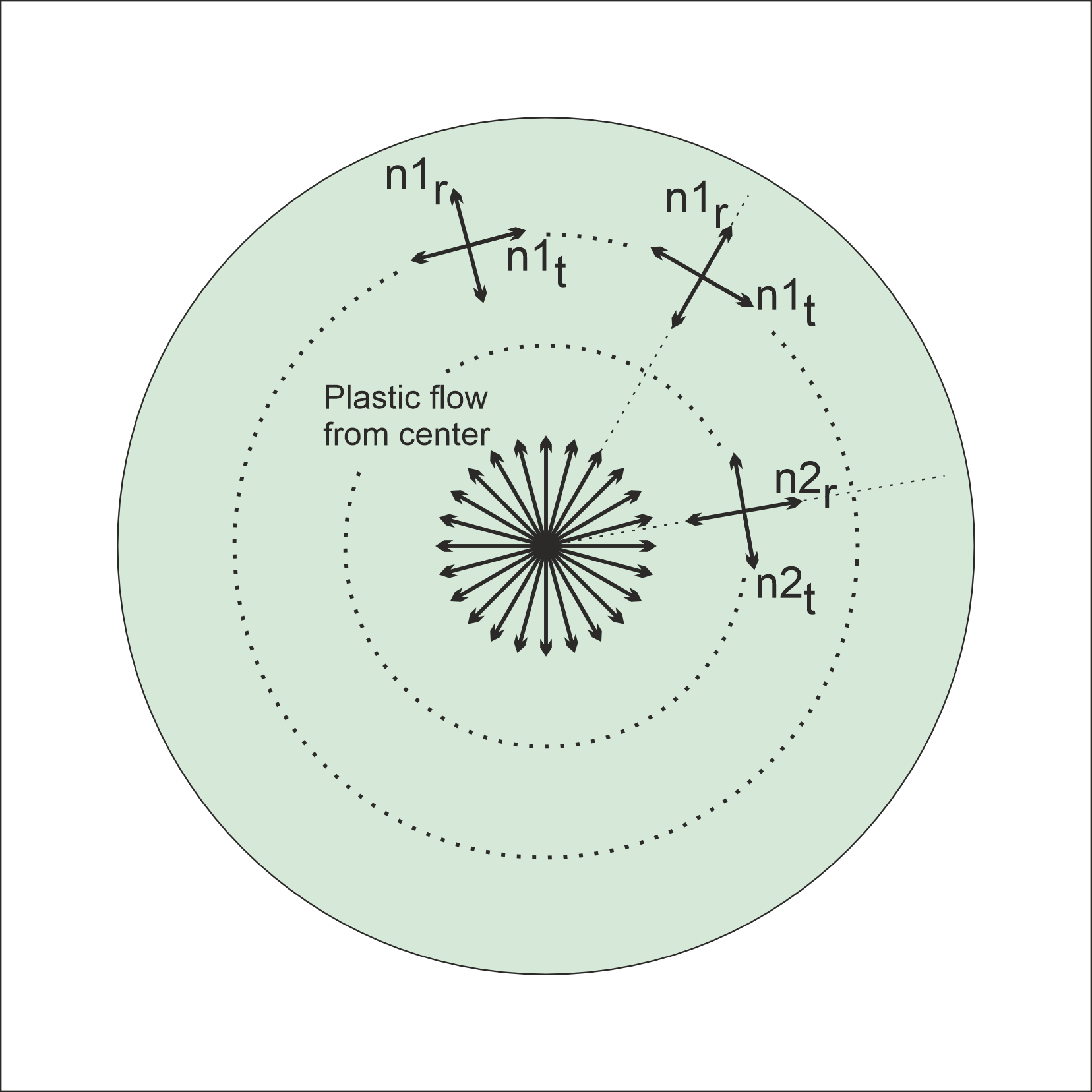 Polarisation Optics - Demo of Radial Birefringence in Yogurt Pots : 5 ...