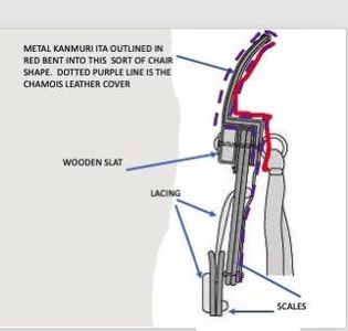 Homemade Samurai Kozane Armour - the O-Sode : 9 Steps (with Pictures ...