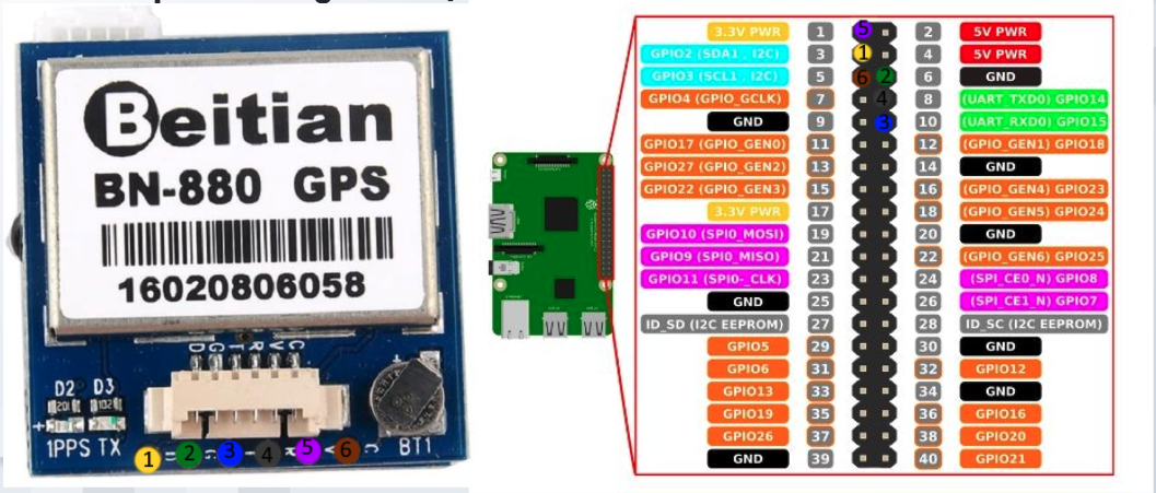 Remote-Controlled Car Using Raspberry Pi : 9 Steps (with Pictures ...