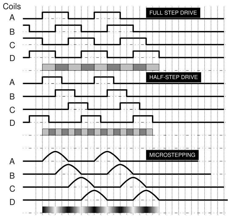 Complete Motor Guide for Robotics : 12 Steps (with Pictures ...