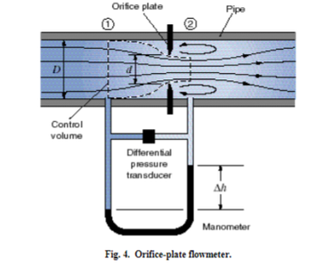 Lab 6 Calibration of a Flowmeter (Partial Report) : 8 Steps - Instructables