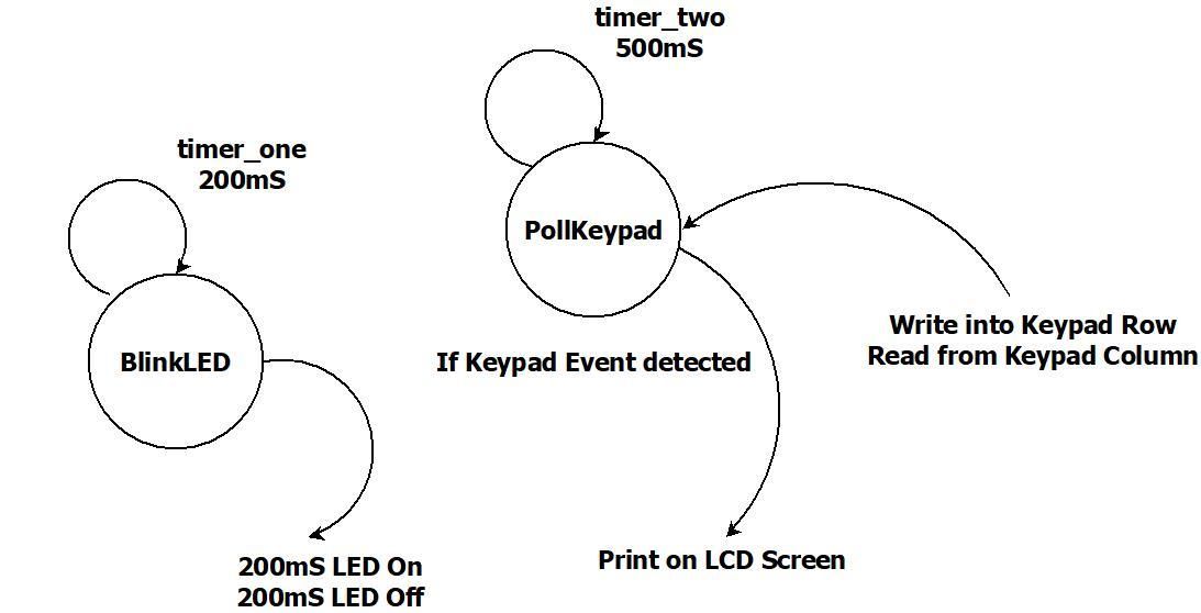 Raspberry Pi Pico -- 4x4 Matrix Keypad and 1602 LCD Interface : 8 Steps ...