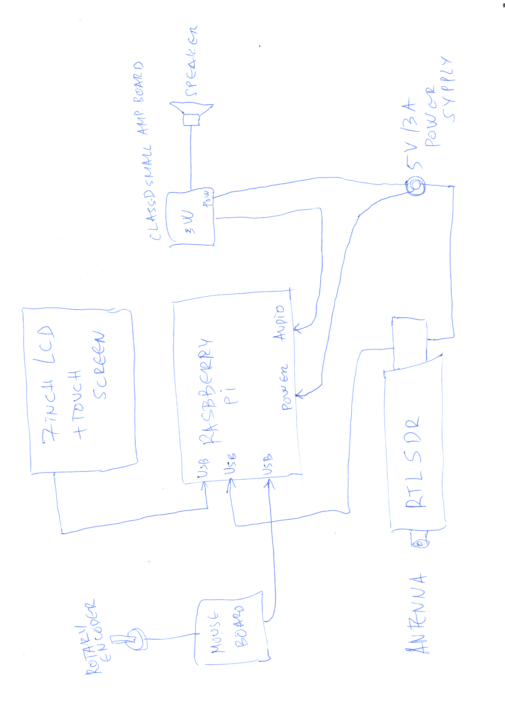 DIY SDR DSP Radio With Raspberry Pi and RTLSDR Dongle - Instructables