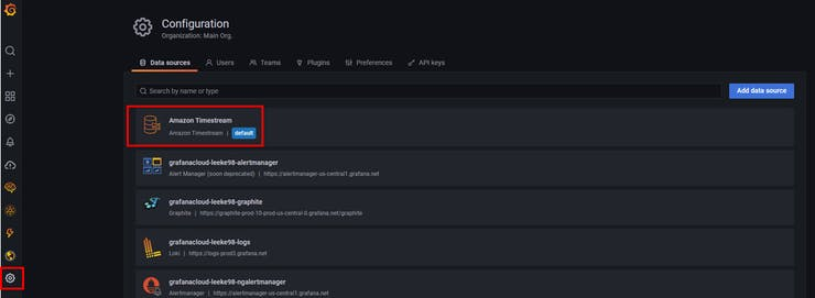 Visualization W5100s Evb Pico Mqtt Message Using Aws Grafana 3 Steps Instructables 1345