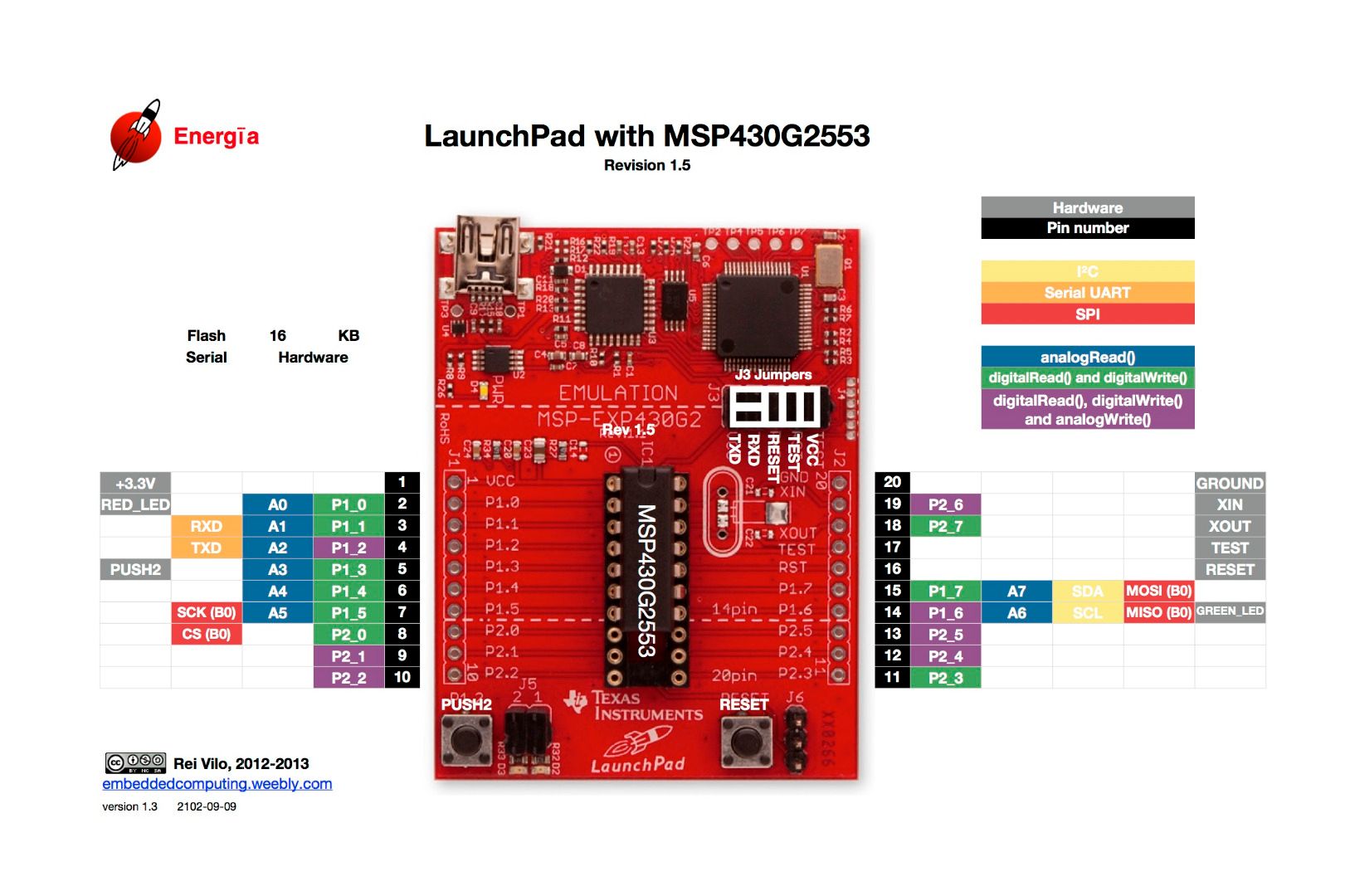 MSP430G2231 Standalone Environment Temperature Automatic Control System ( Any Fan ) - Instructables