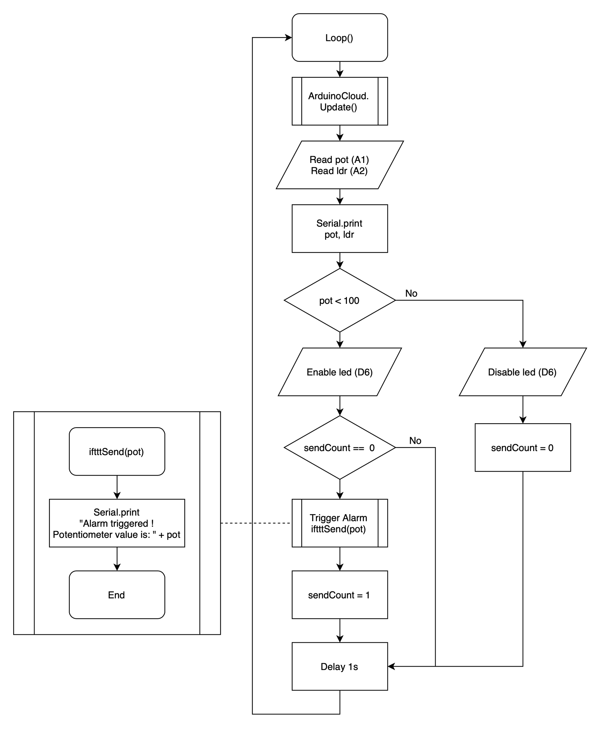 MKR1000 - Arduino IoT Cloud - IFTT Phone Call : 16 Steps (with Pictures ...