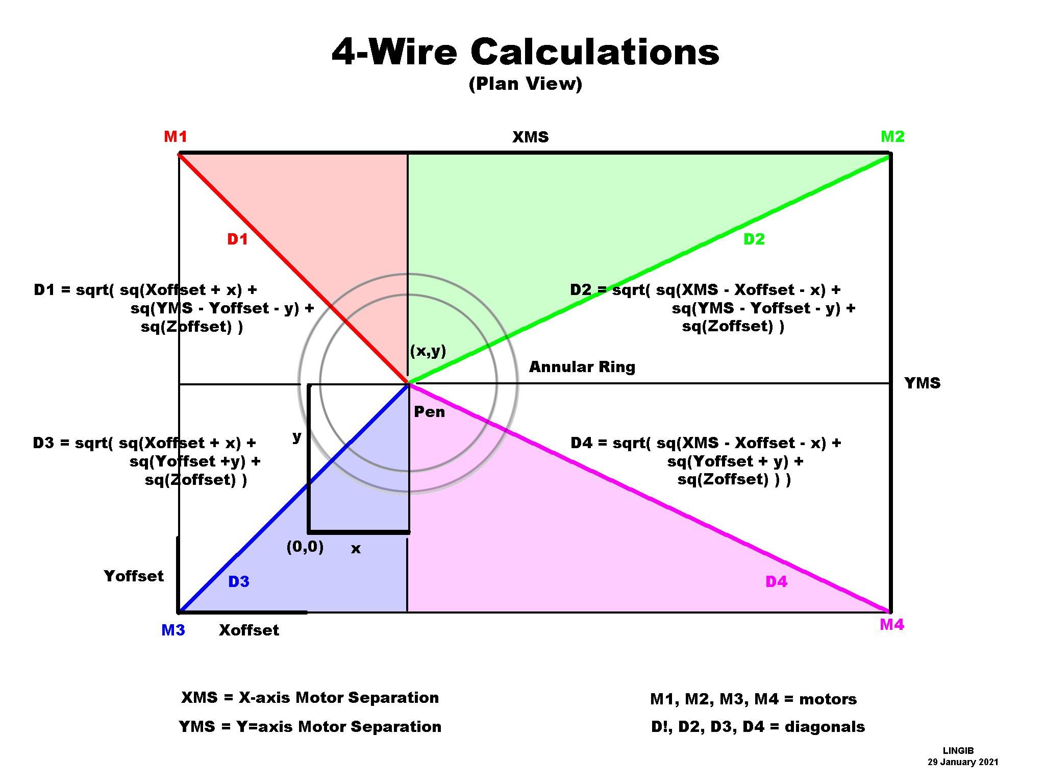 4-Wire Horizontal Plotter Design Notes : 7 Steps - Instructables