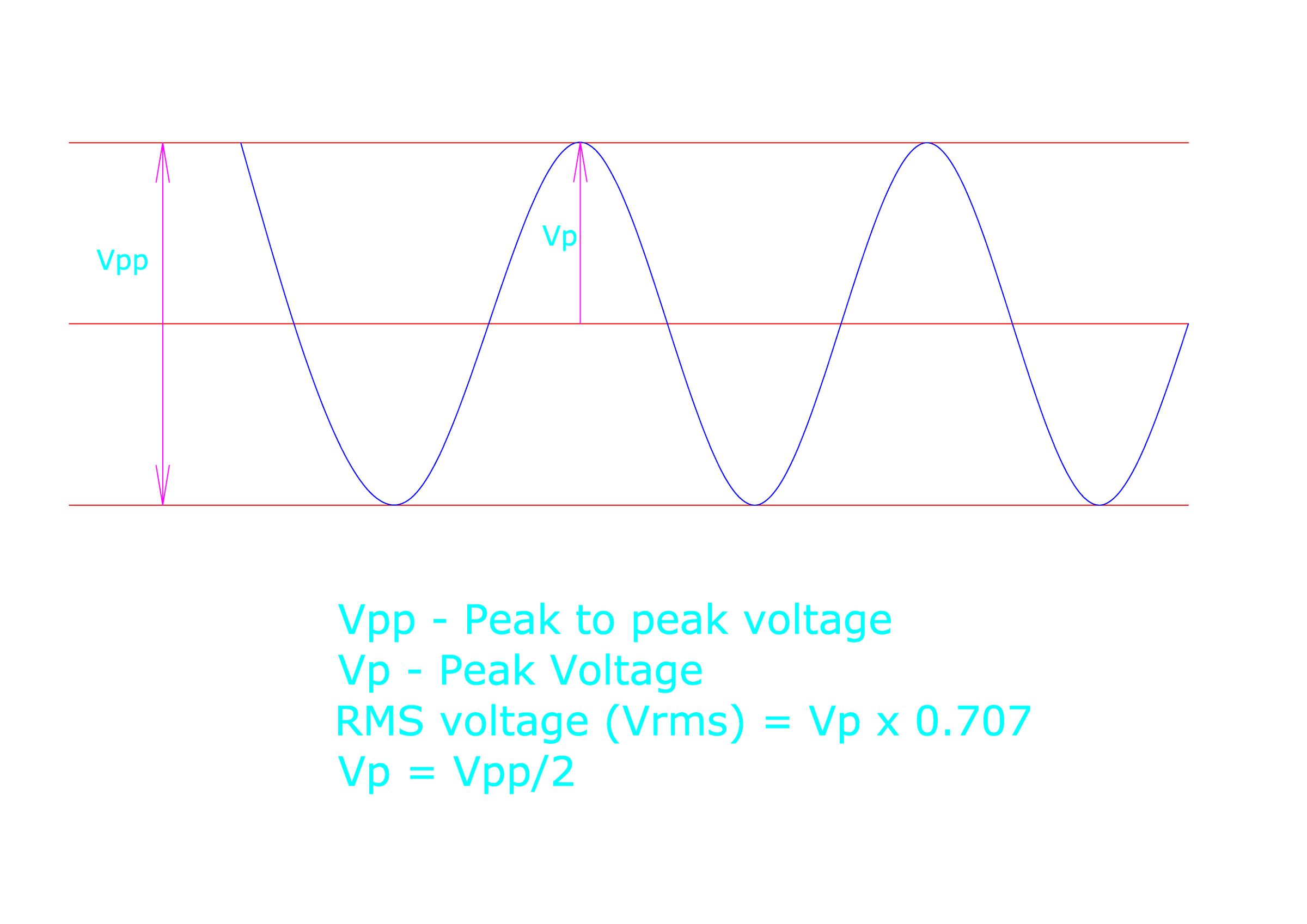Arduino Energy Meter - V2.0 : 12 Steps (with Pictures) - Instructables