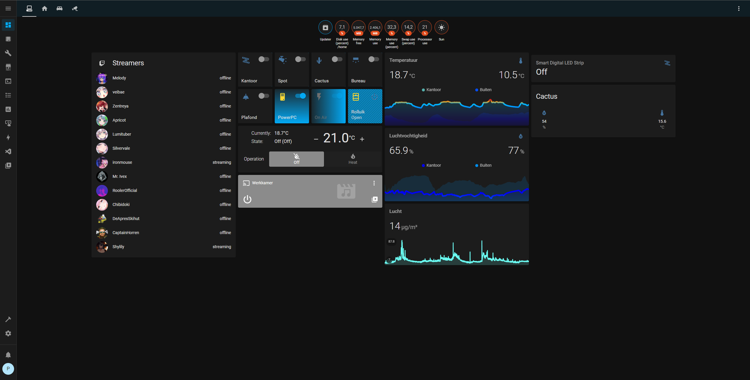 Home Assistant, the One to Rule Them All. an Advanced Guide : 10 Steps ...