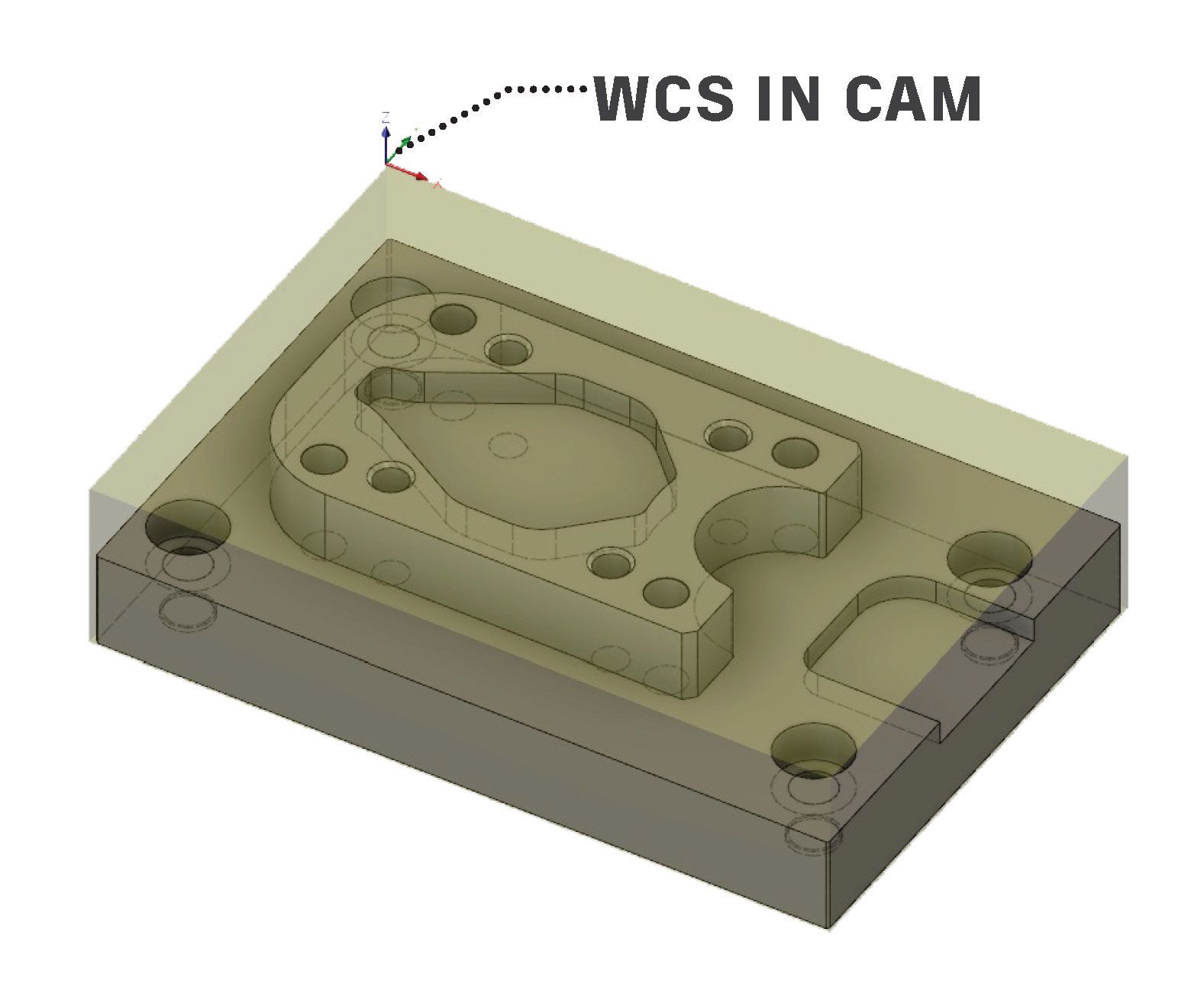 Work Coordinate System - Instructables