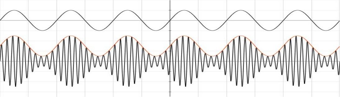 Amplitude Modulator and Demodulator Trainer Kit : 5 Steps (with ...