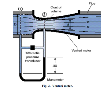 TAM 335 Lab #5: Calibration of Flowmeters : 9 Steps - Instructables