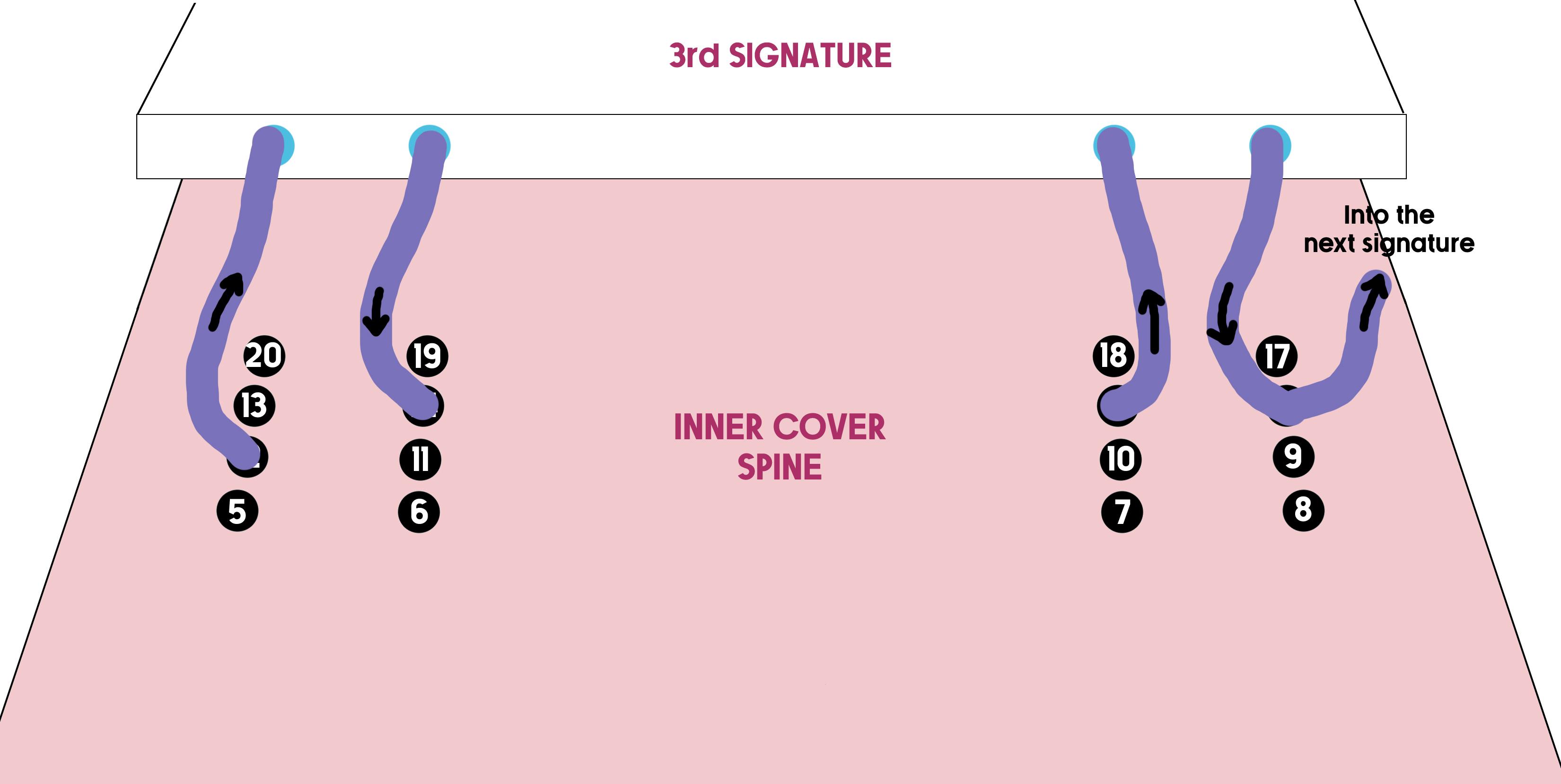 DIY Mini Book With Long Stitch Binding | How to Make a Tiny Bound Book ...