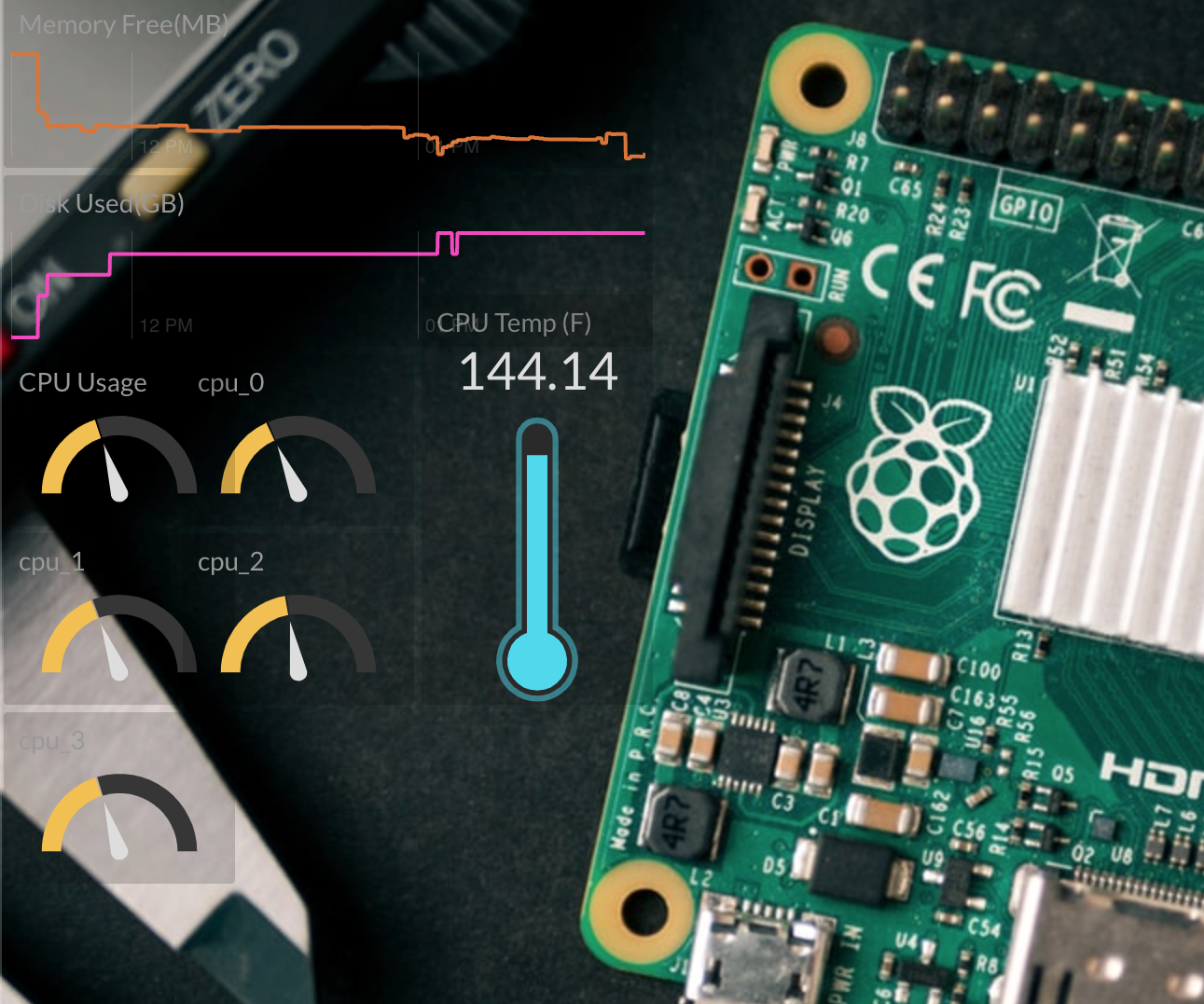 Pi Health Dashboard : 3 Steps - Instructables