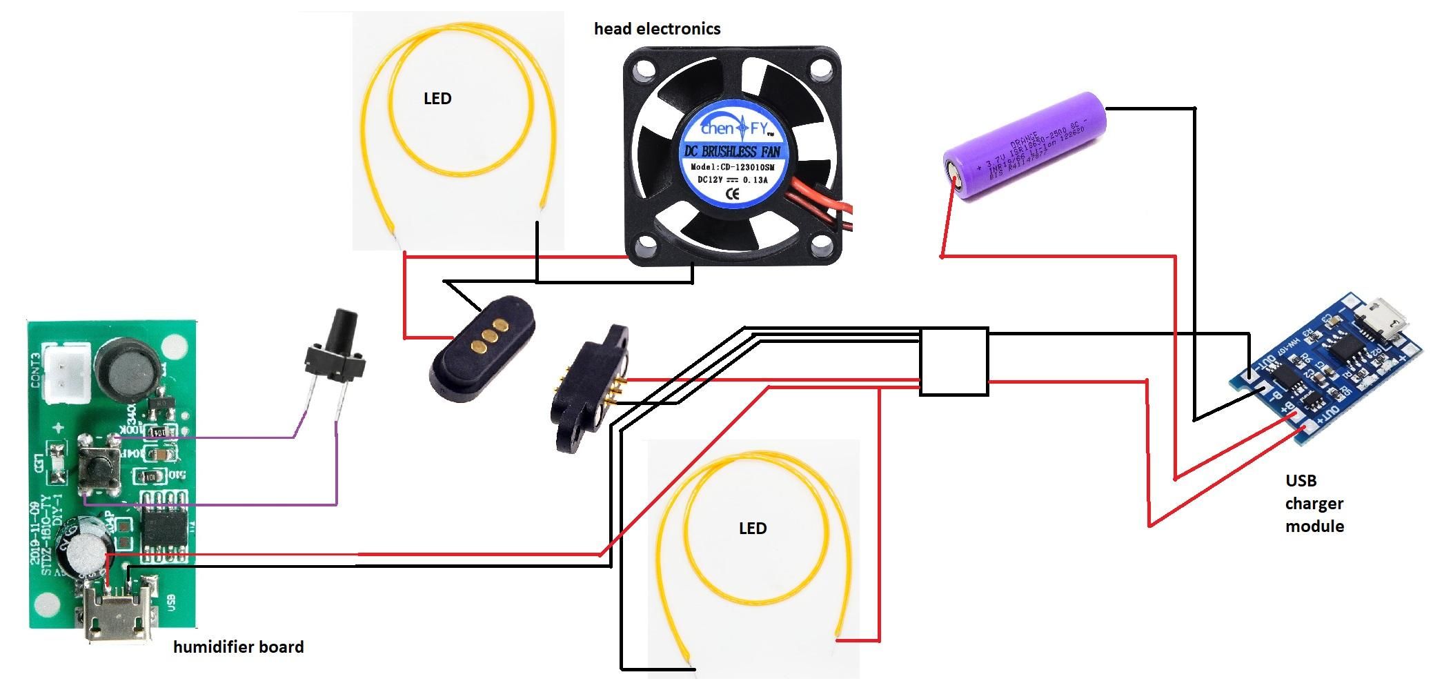 Blastoise Humidifier : 6 Steps (with Pictures) - Instructables
