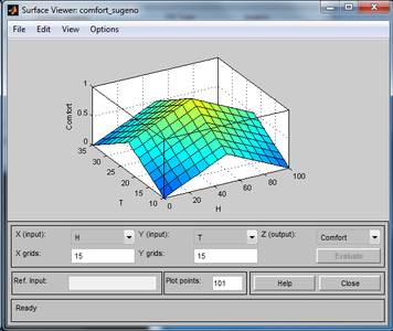 Comfort Soft Sensor : 6 Steps - Instructables