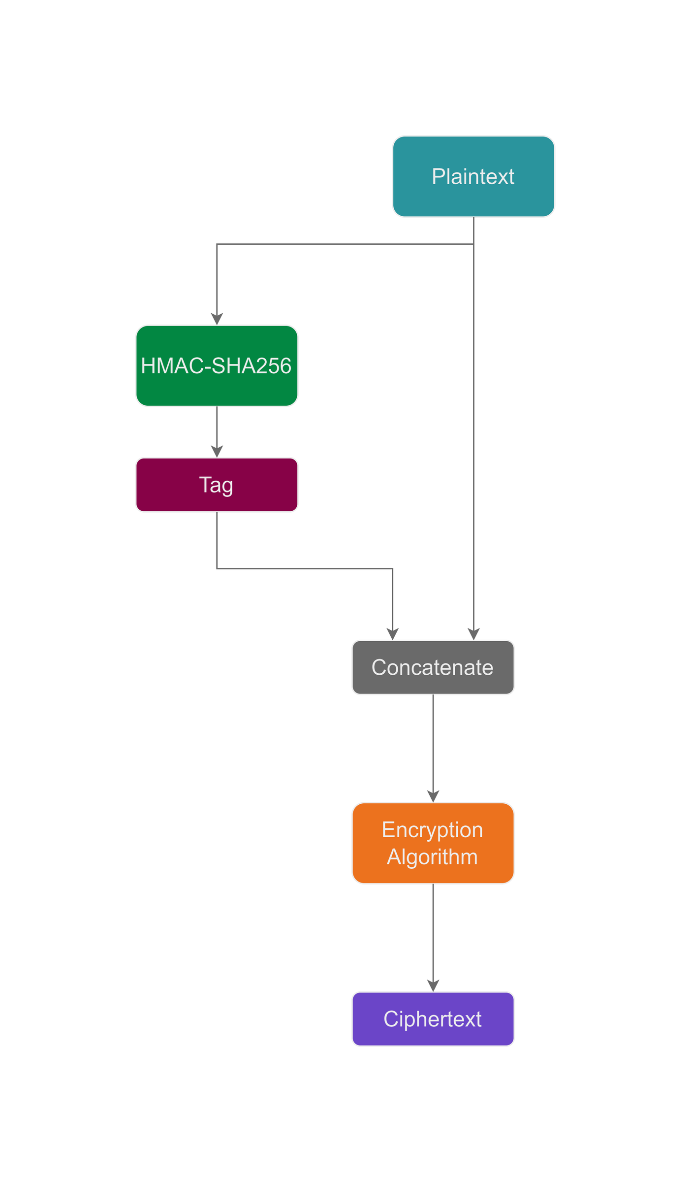 Hash Latch : 17 Steps (with Pictures) - Instructables