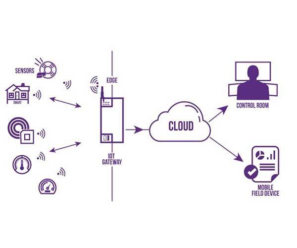 How to Build a Private LoRaWAN Network? : 7 Steps - Instructables
